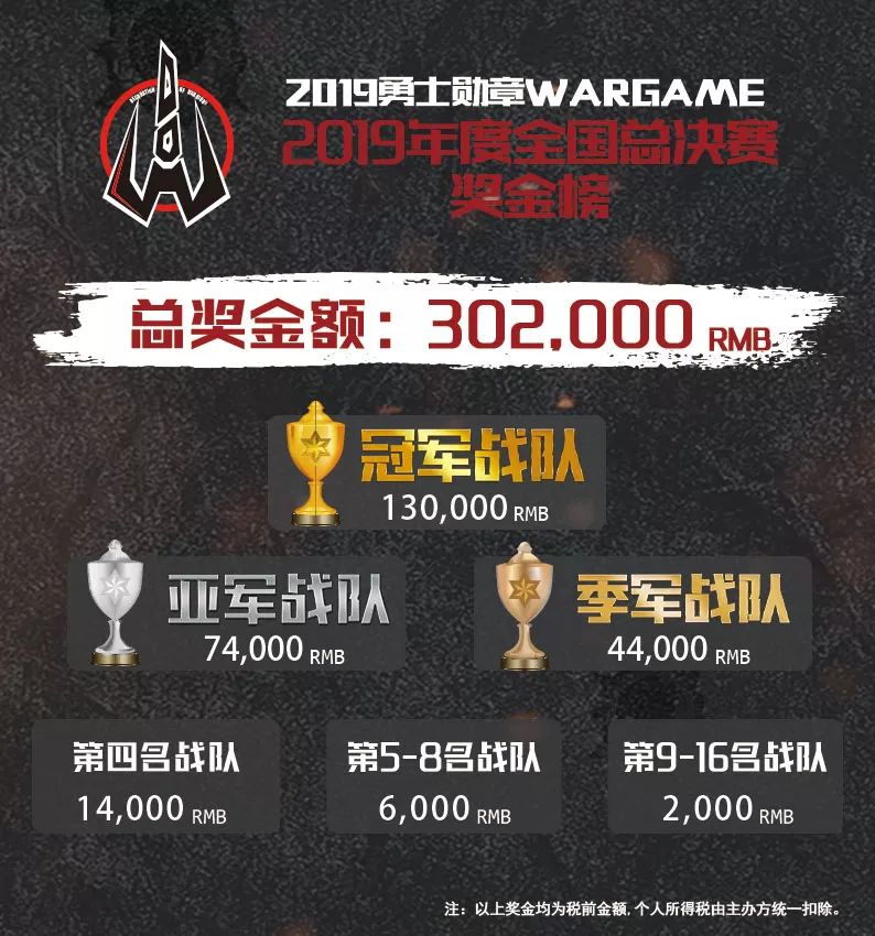 【勇士勋章】WARGAME史上最高奖金诞生！13万冠军奖金创纪录！_全国