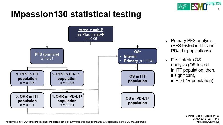 2019ASCO︱马飞教授：IMpassion130研究“剧情更新”，阿替利珠单抗在晚期三阴性乳腺癌领域的持续探索_人群