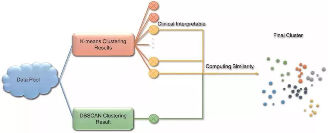 权威解读 | 中国全球首创糖尿病治疗新药 dorzagliatin 携两项研究亮相 ADA_临床