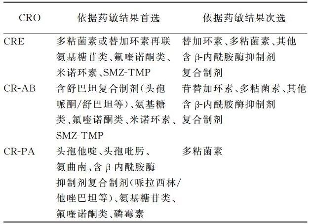中国CRO感染预防与控制技术指引（节选）_药物
