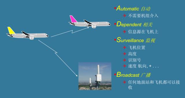 ADS-B内容全概述_飞行