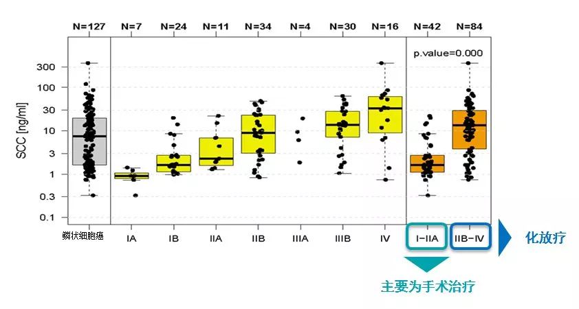 肿瘤标志物SCC对宫颈癌各个阶段的意义是什么？_临床