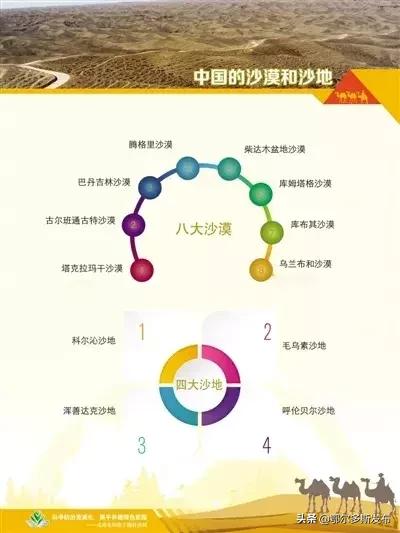 防治荒漠化，鄂尔多斯是这么做的！_治理