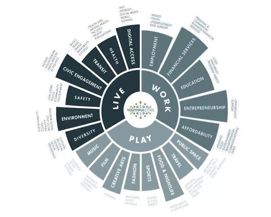 早知道TOD知识，买房一定会升值!_大城