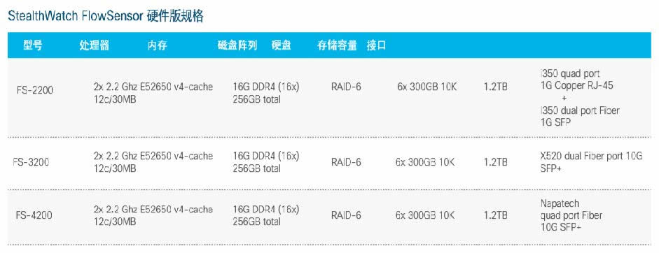 北方翱翔推荐最新思科安全解决方案和产品_with