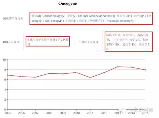 （杂志篇）：肿瘤专业领域的5-10分杂志大梳理（上）_Cancer
