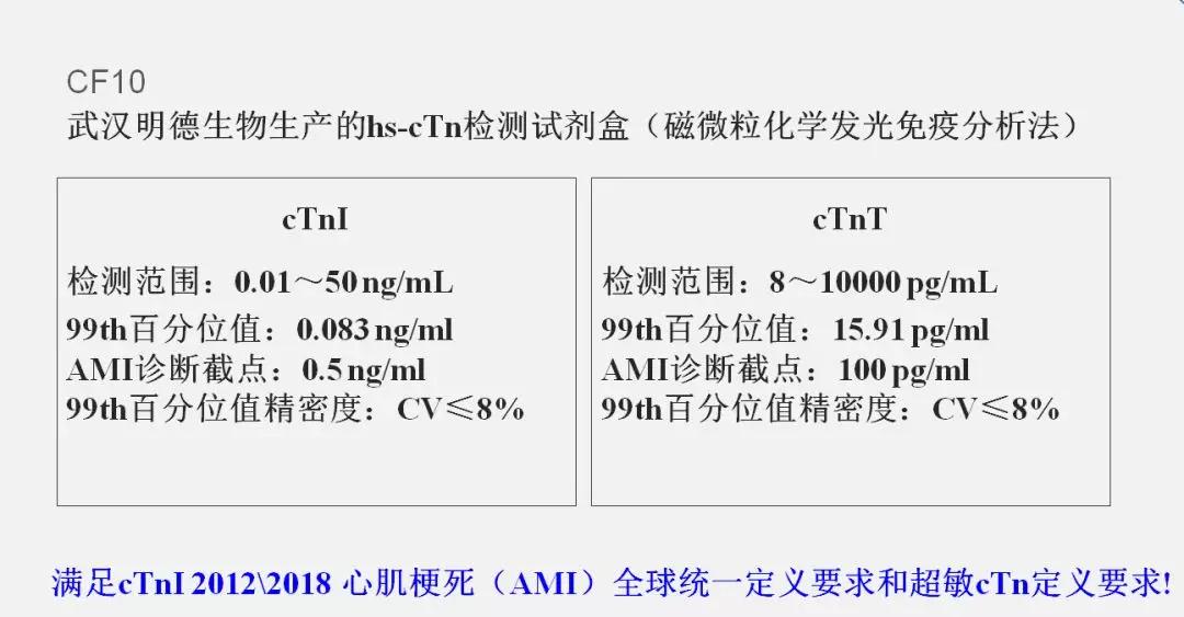 一文看懂cTnI、cTnT和hs-cTn的异同！_检测