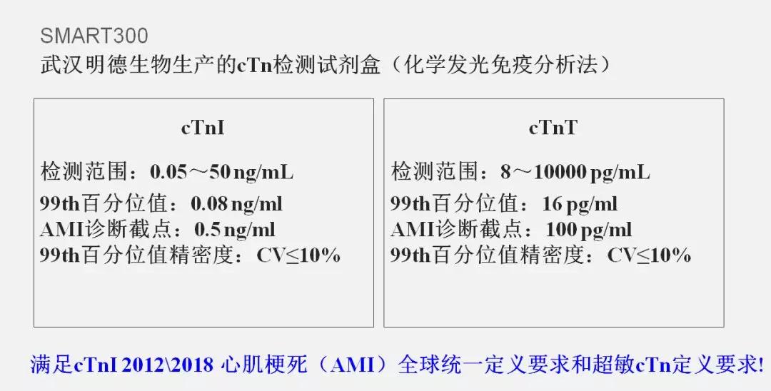 一文看懂cTnI、cTnT和hs-cTn的异同！_检测