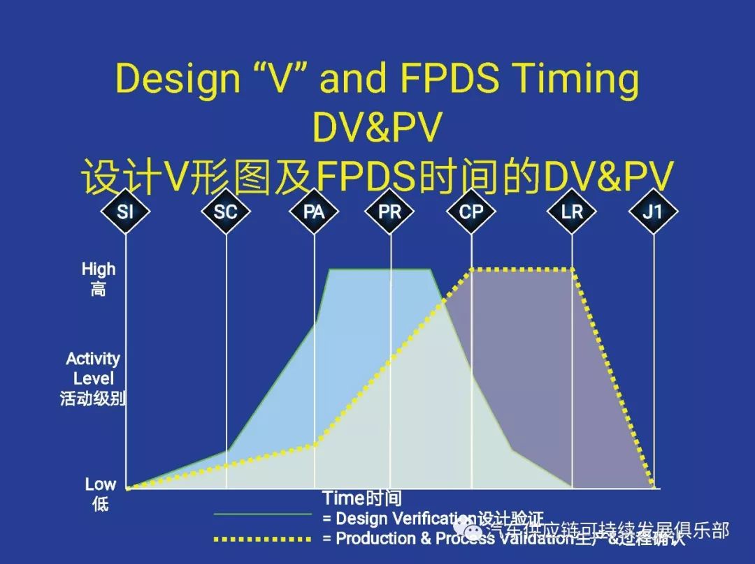 福特汽车 DV&PV 经典培训_搜狐汽车_搜狐网