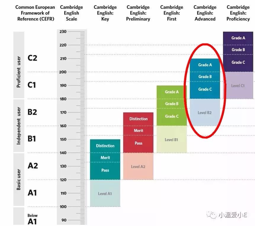 不看原版书，小学通过CAE考试，这位妈妈想说，感谢传统的应试英语给孩子的扎实基础_年级