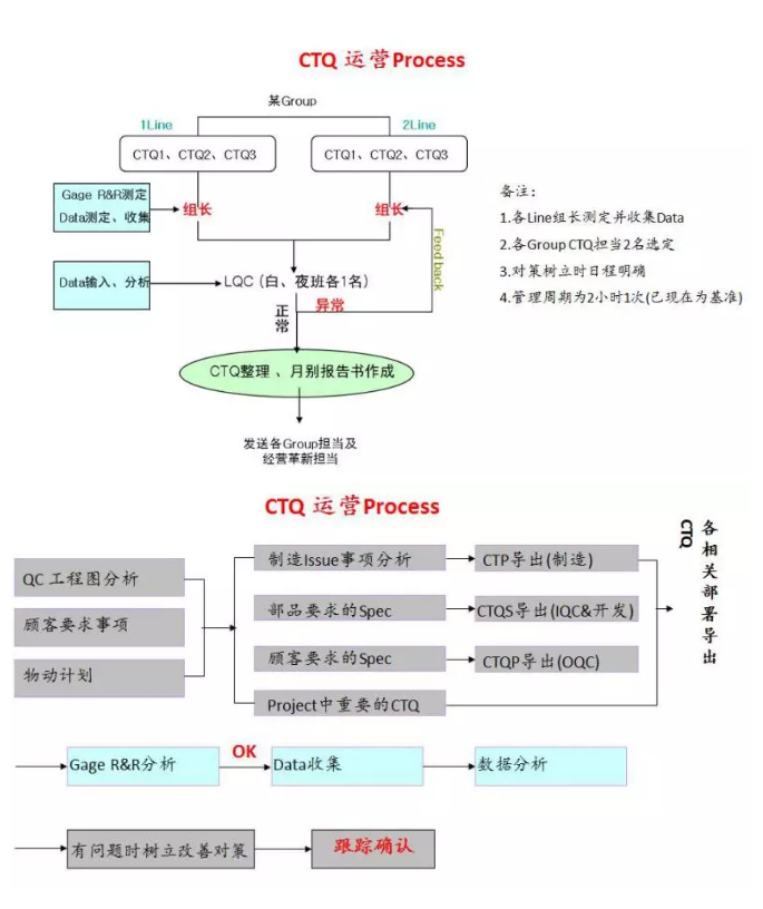 什么是CTQ管理|附CTQ管理规定全文_产品