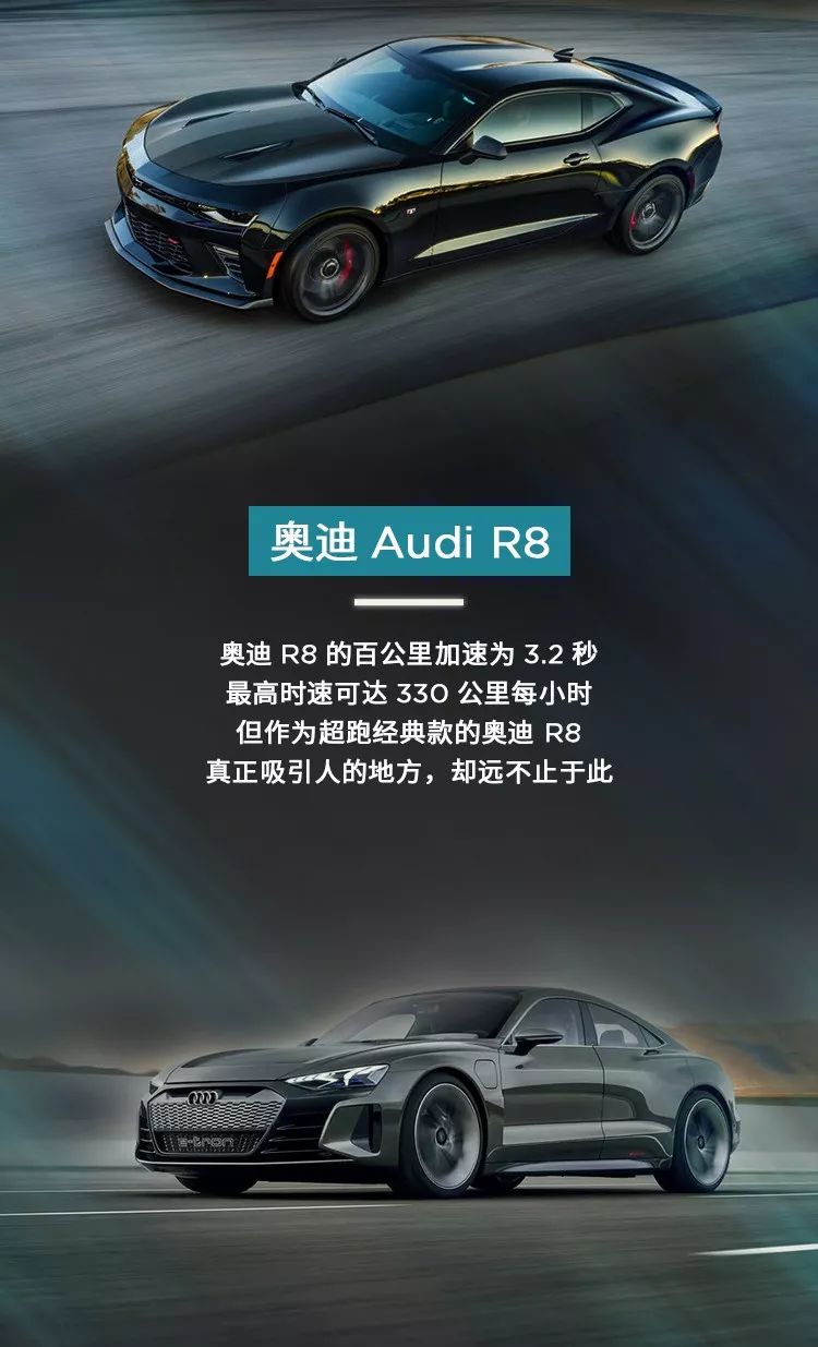 强强PK 丨雪佛兰 Camaro 1LE VS 奥迪 R8，你喜欢哪一款？_搜狐汽车_搜狐网