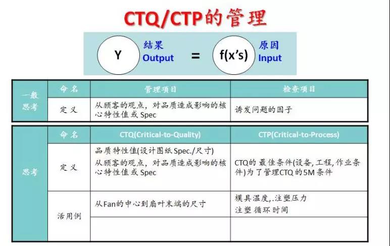什么是CTQ管理|附CTQ管理规定全文_产品