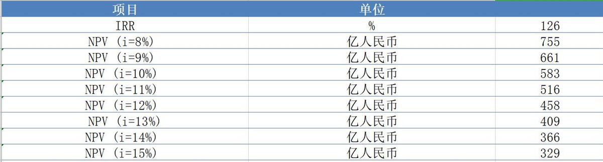 ZDM如何定义新能源材料投资的新玩法_搜狐汽车_搜狐网