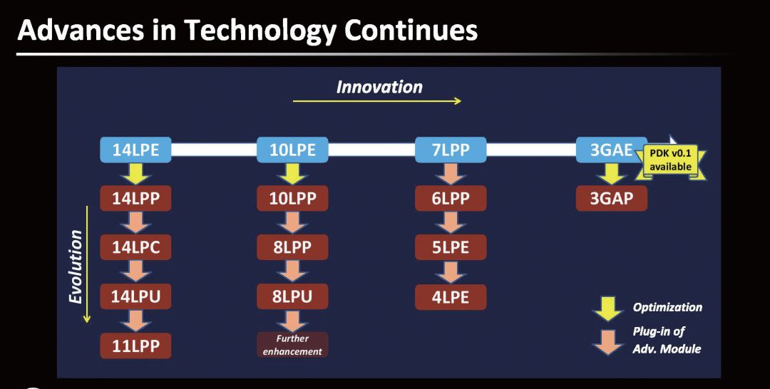 迈向5nm之后的时代，全新GAA技术初探_搜狐汽车_搜狐网