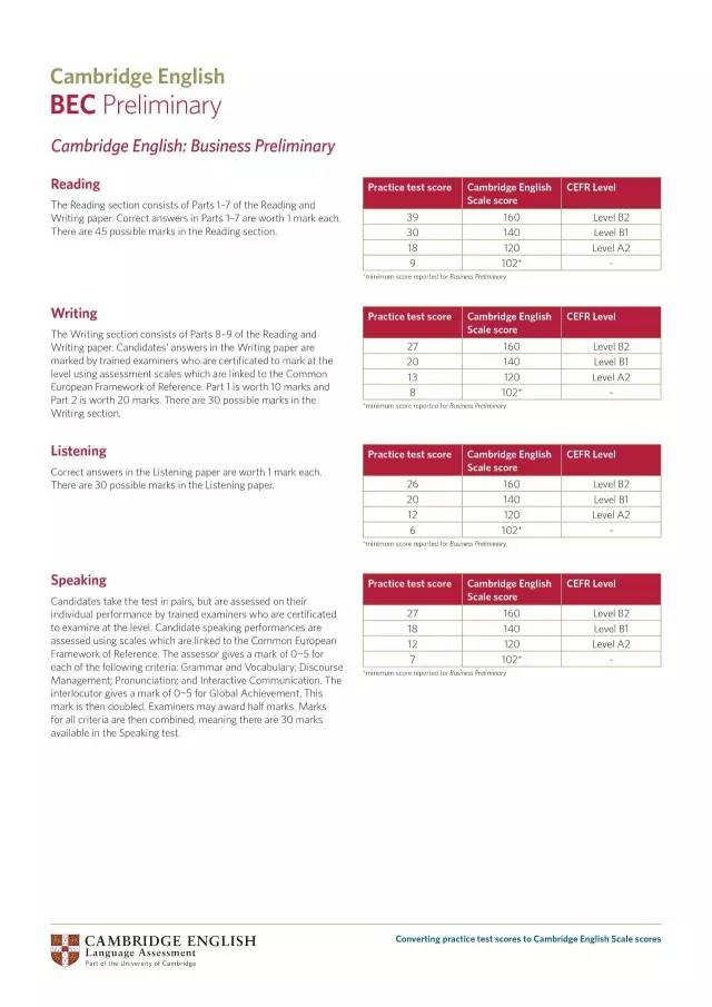 BEC如何算分？丨分数详细说明_总分