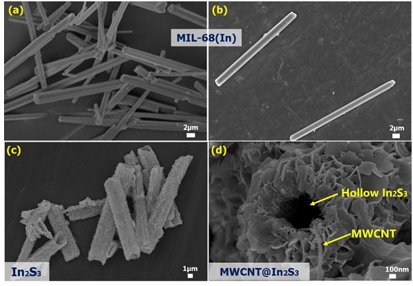 华南理工Appl. Catal. B Environ.: MOF衍生In2S3封装多壁碳纳米管中空结构设计和光催化降解抗生素性能_材料