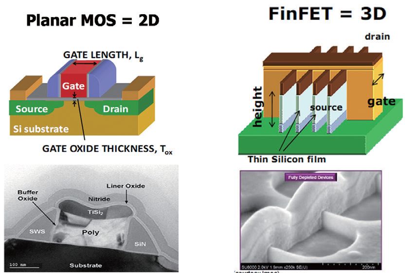 迈向5nm之后的时代，全新GAA技术初探_搜狐汽车_搜狐网