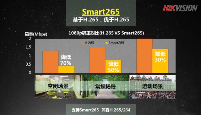 海康威视：比H.265更牛的“Smart265”_搜狐汽车_搜狐网