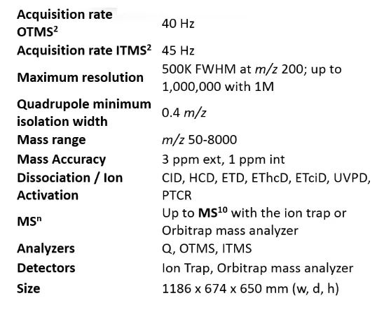 创新巅峰之作|全能型Orbitrap Eclipse三合一质谱仪_分析