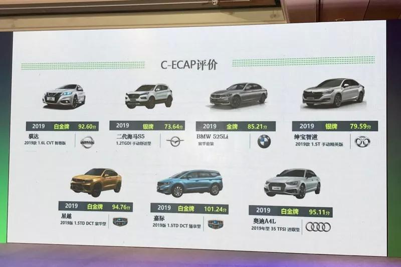 C-ECAP今年首批结果出炉，得分最高的居然是自主品牌！ _搜狐汽车_搜狐网