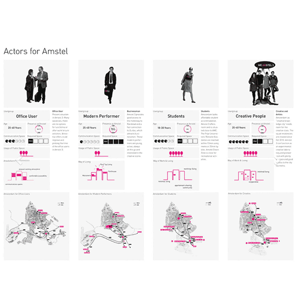这十二种常见分析图，你都知道了吗？（附下载）_空间