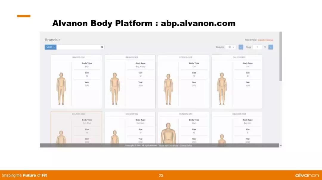 塑造合身未来，《Alvanon 2019全球儿童体型调研(中国)》首发亮相秘课堂！_搜狐汽车_搜狐网