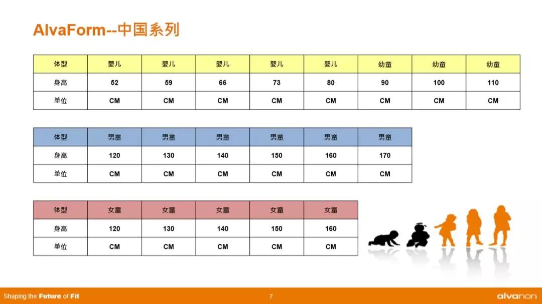 塑造合身未来，《Alvanon 2019全球儿童体型调研(中国)》首发亮相秘课堂！_搜狐汽车_搜狐网