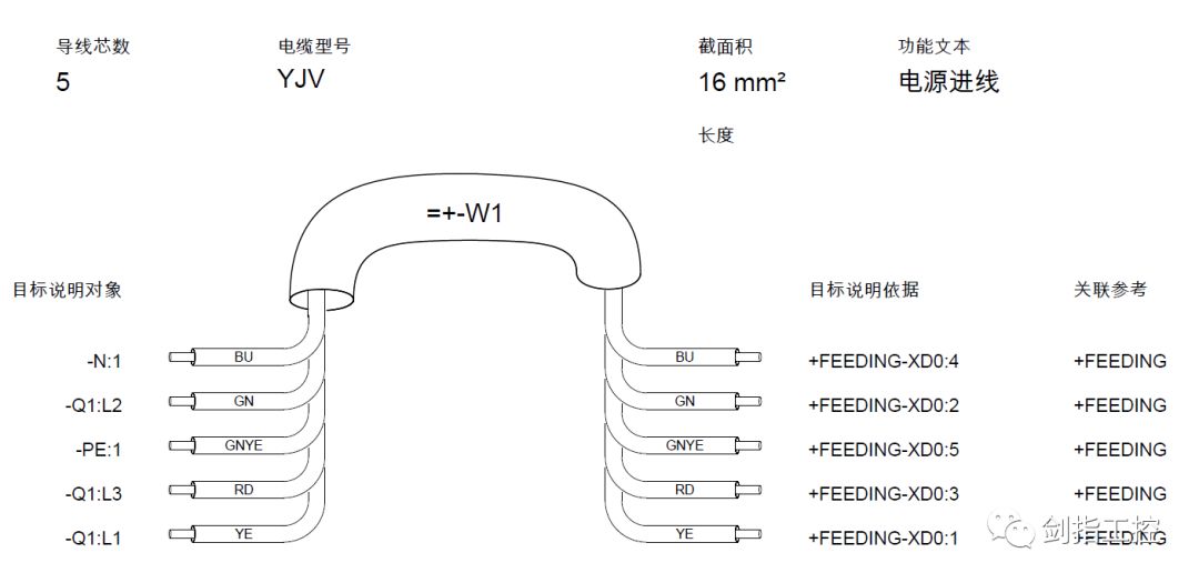 EPLAN实用技巧五_电缆