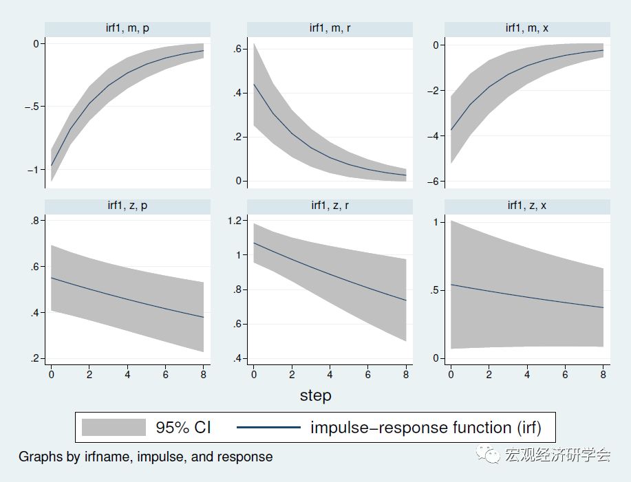 DSGE建模与编程（63）：Stata16中的非线性DSGE_stata