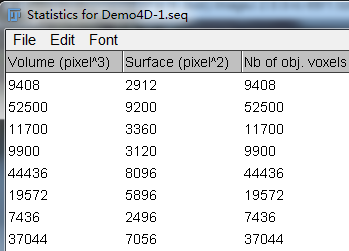 老司机带你解锁ImageJ三维图像分析_Stack