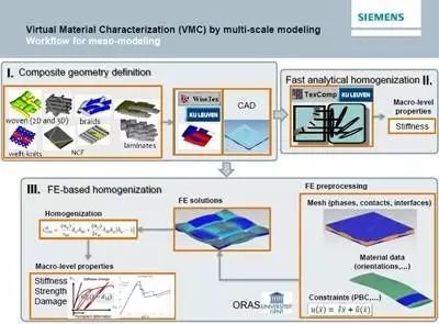 专栏|国际知名复合材料研究中心和大学介绍（十四）比利时鲁汶大学复合材料课题组_Stepan