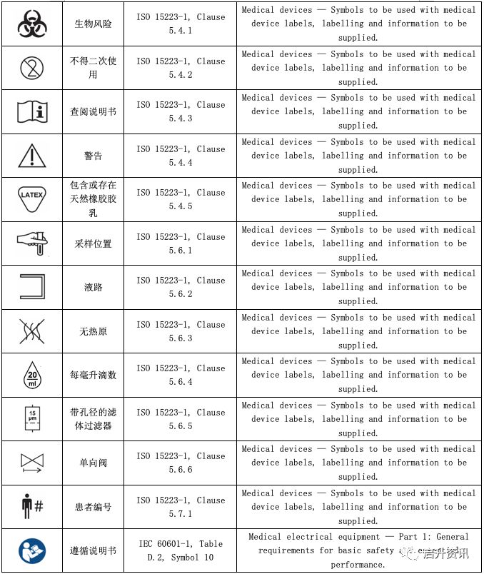 常见的ISO/IEC标准医械符号大全_启升