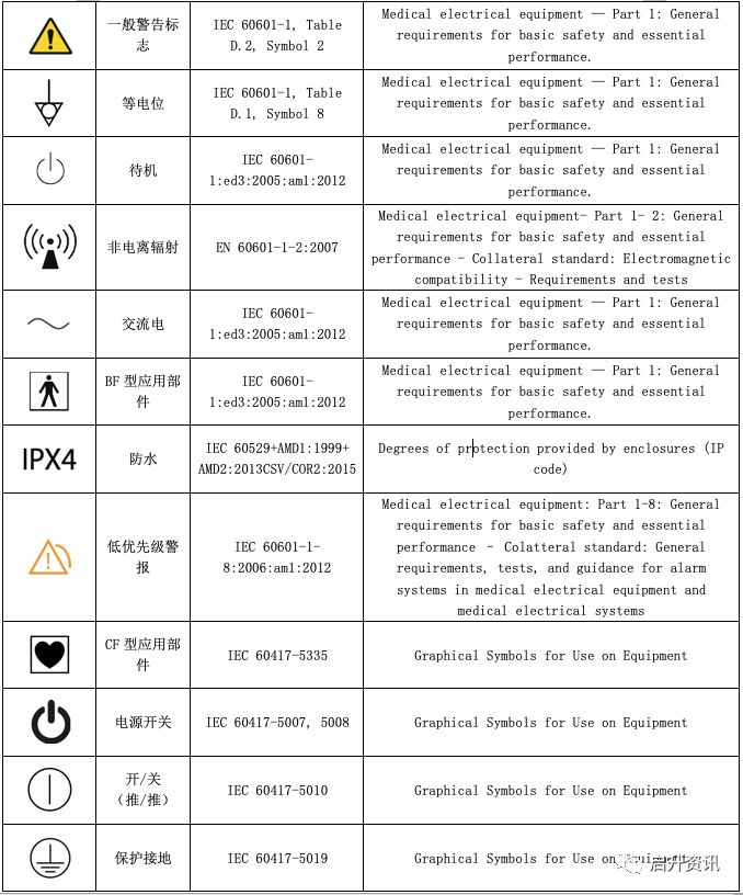 常见的ISO/IEC标准医械符号大全_启升