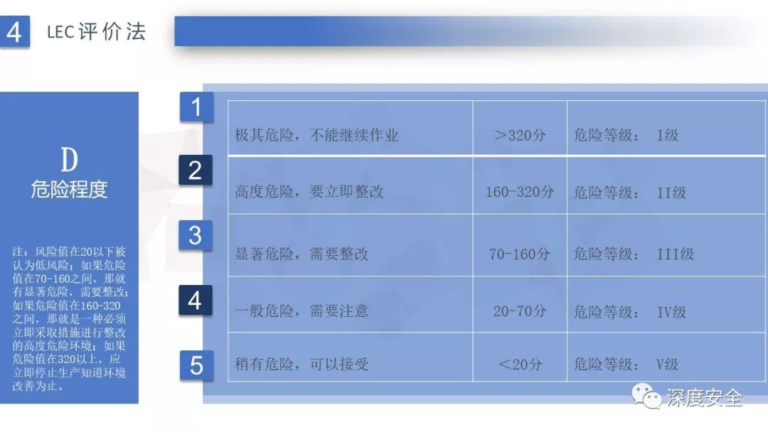 LEC法过时了吗？没有! 还有很多很多人不知道_评价