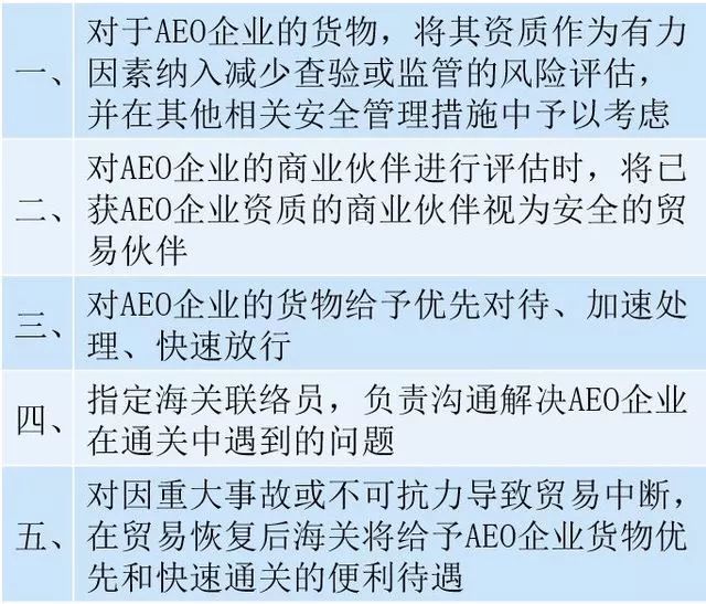 新报关单来啦！AEO编码填制规范看仔细！ _认证