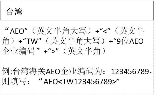 新报关单来啦！AEO编码填制规范看仔细！ _认证