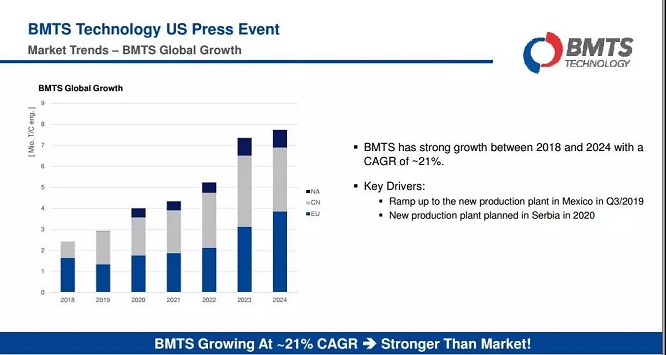 发力北美市场，BMTS新闻发布会在美国底特律成功举行_搜狐汽车_搜狐网