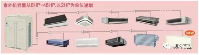 VRV系统设计，你真的懂了吗？_搜狐汽车_搜狐网