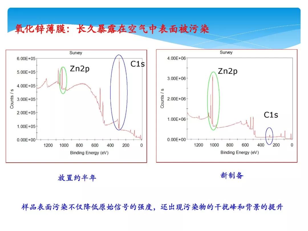 XPS原理结构制样方法及Avantage软件数据处理教程_材料