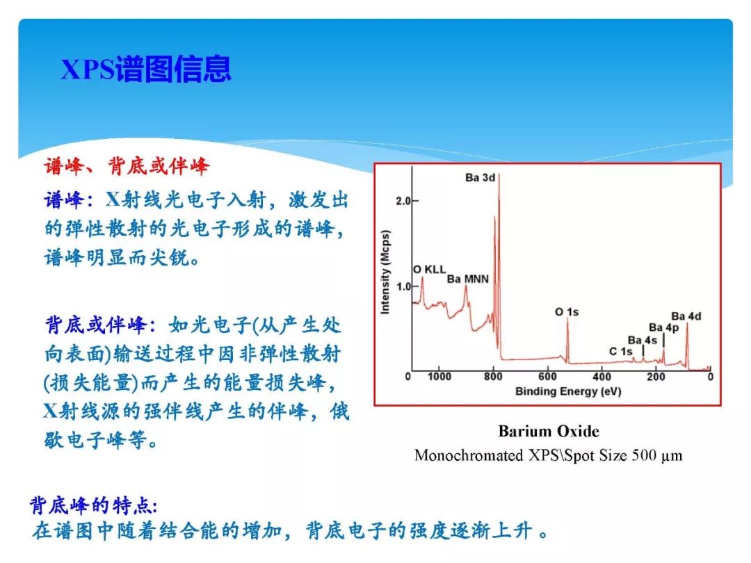 XPS原理结构制样方法及Avantage软件数据处理教程_材料