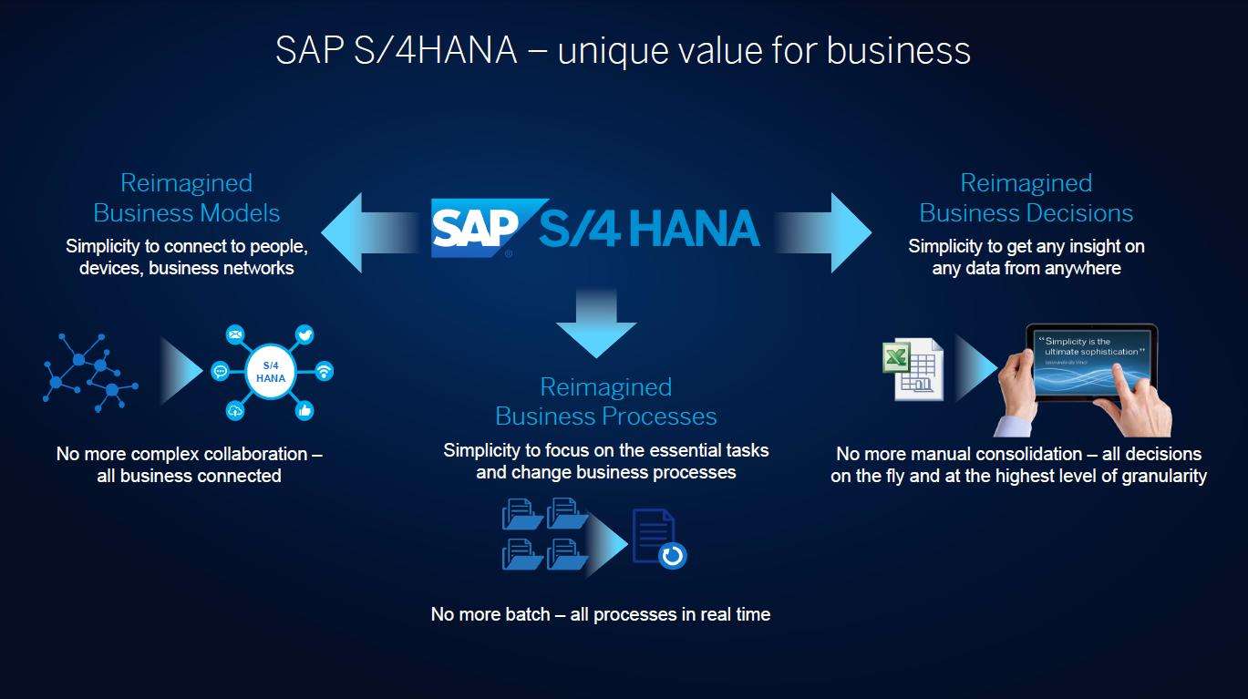 艾舜杰解读通往 SAP S 4HANA 之旅：迁移攻略_业务