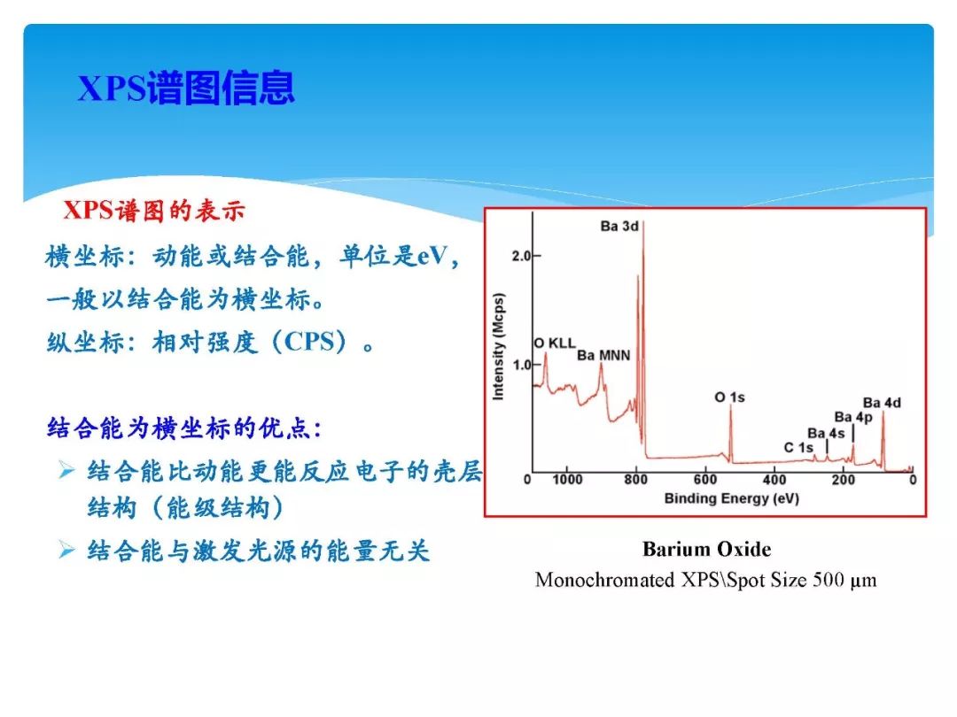 XPS原理结构制样方法及Avantage软件数据处理教程_材料
