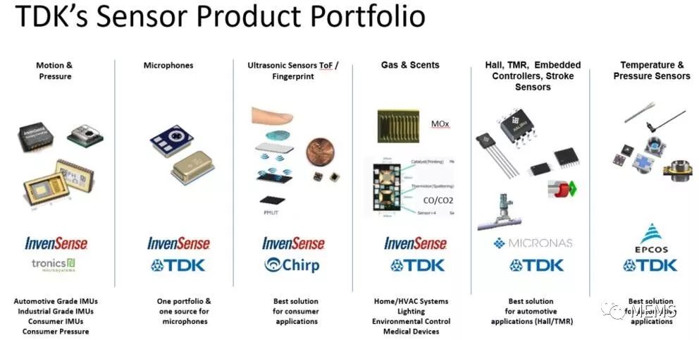 TDK InvenSense：自我革新，成为顶级MEMS厂商！_传感器