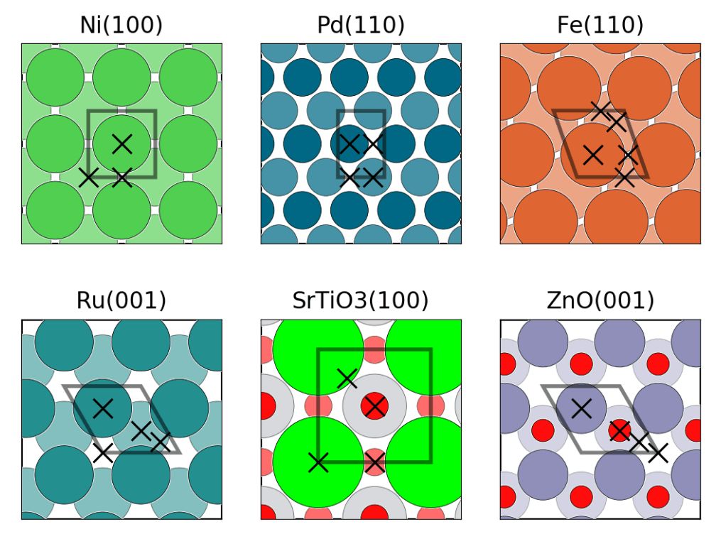 pymatgen自动生成表面吸附模型-高通量计算初探_on