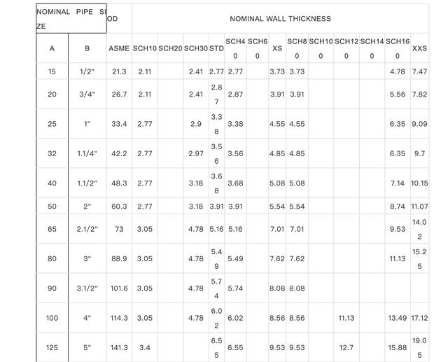 管道A106，sch160是什么意思你知道吗？_焊接