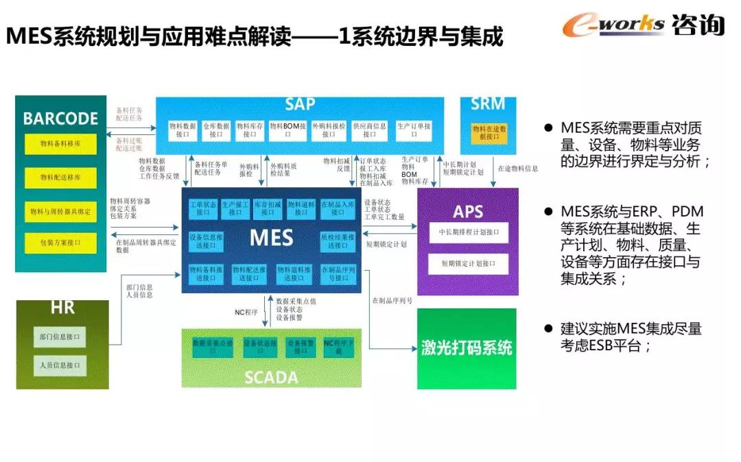 18张浓缩PPT解读MES规划与实施！_搜狐汽车_搜狐网