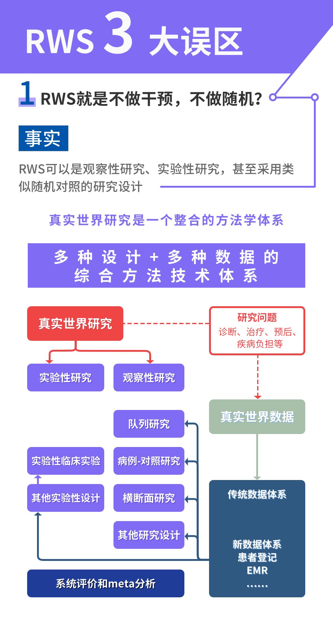 一张图把RWD、RWE和RWS都讲明白了，还不快收藏 ！_研究
