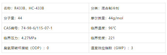 吐血整理| 常用制冷剂都有哪些特性，快来看看吧！_设备