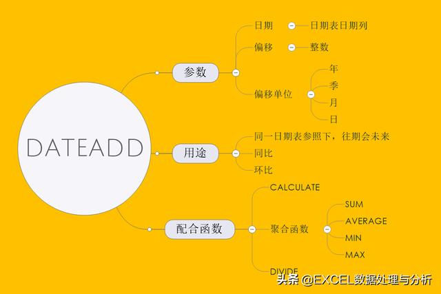 DAX函数DATEADD函数在计算同比环比中的应用_销售